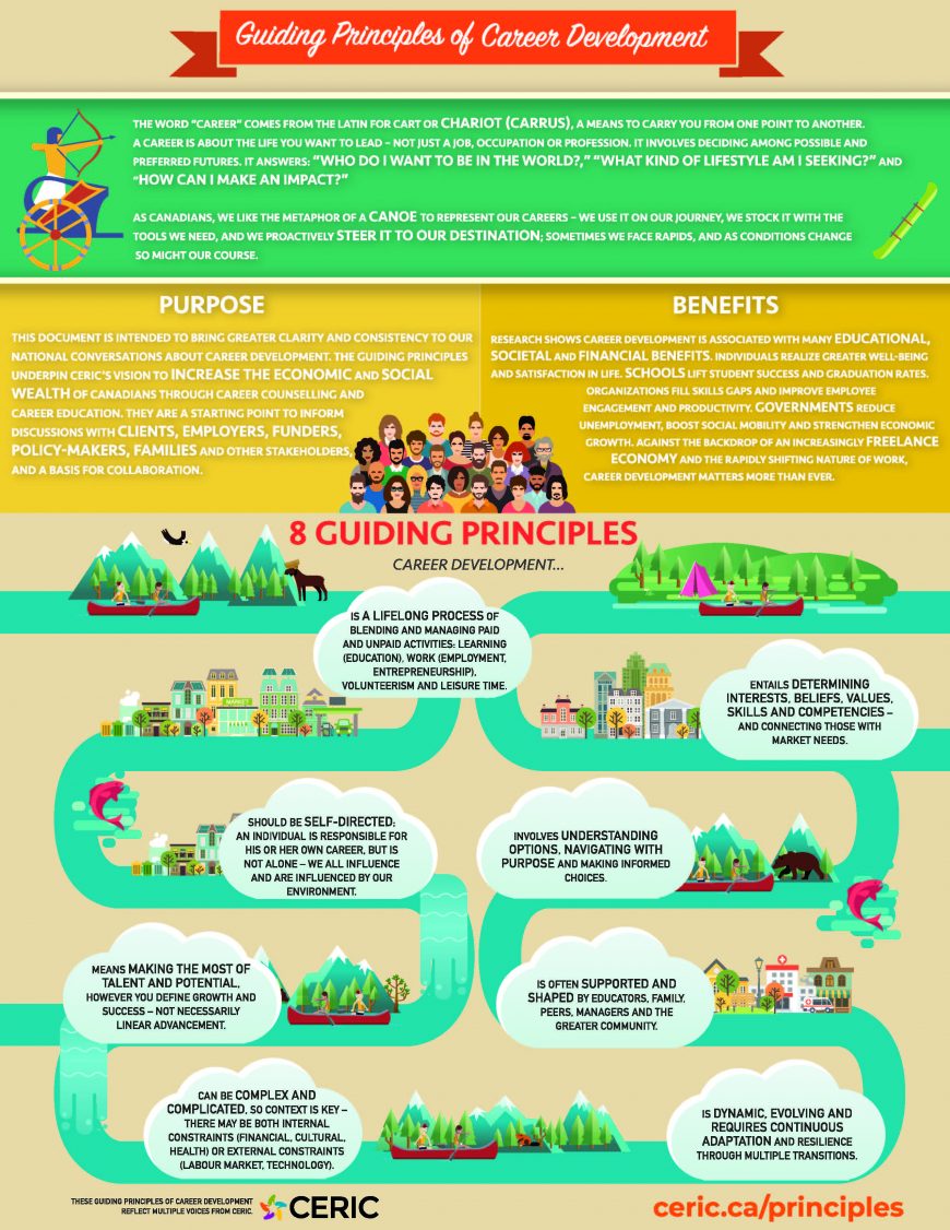 Principles of Career and Career Development-Poster English - CERIC