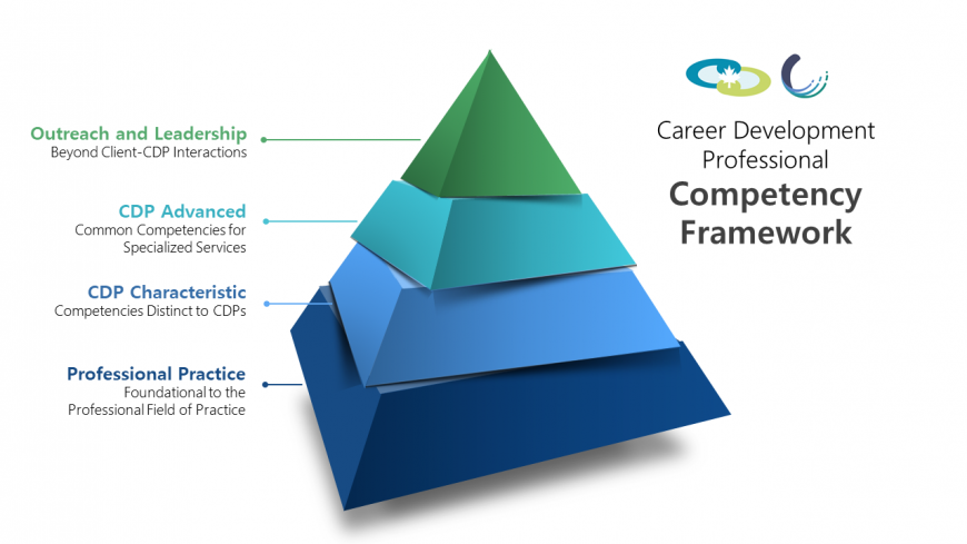 Never been more needed: Developing a new competency framework for ...