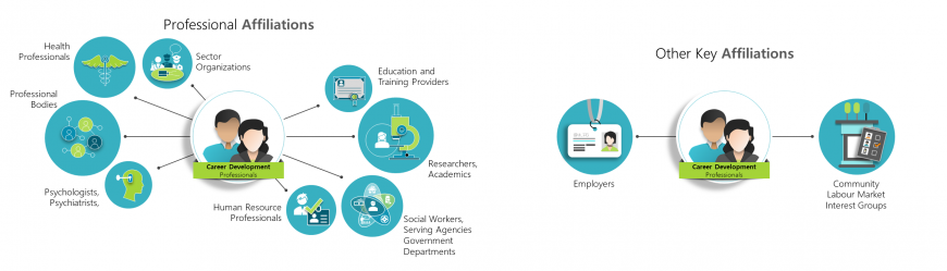Never been more needed: Developing a new competency framework for career professionals - CERIC