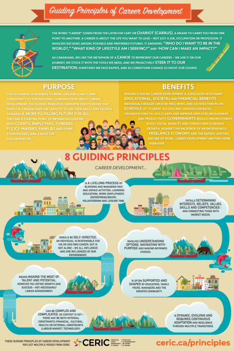 Principles-of-Career-and-Career-Development-Poster-12-x-18-English-3 ...