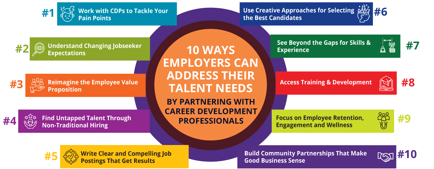 CERIC - Advancing Career Development in Canada