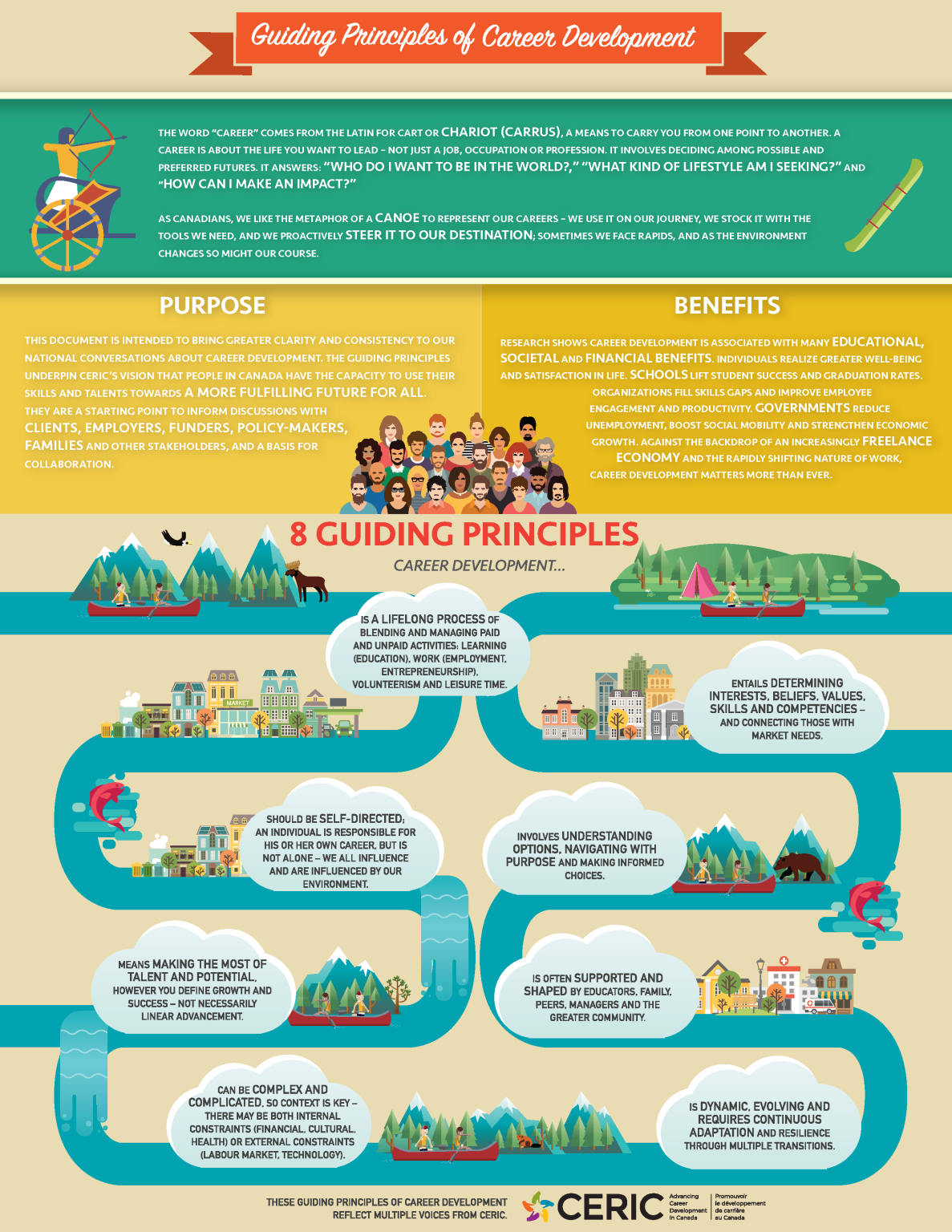 Principles of Career and Career Development-Poster 8.5 x 11 English - CERIC
